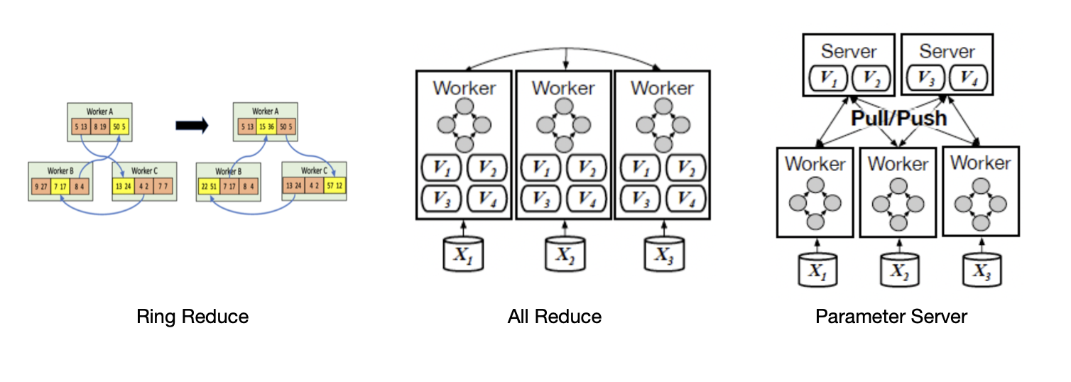 GitHub - saghartalebipour/DistributedMultimodalLearning: A proposal for ...