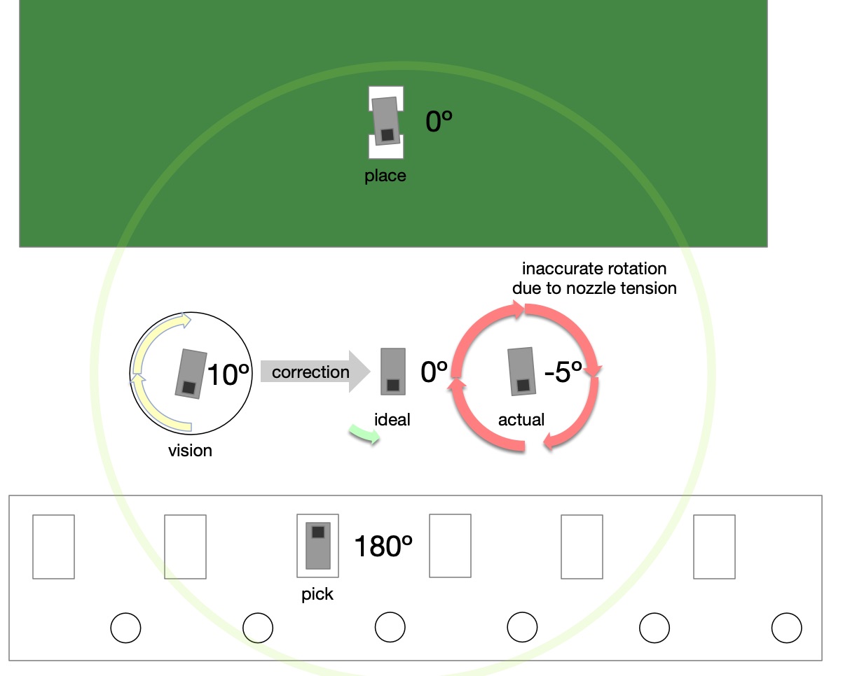 Status of Neoden4 Driver? · Issue #1063 · openpnp/openpnp · GitHub