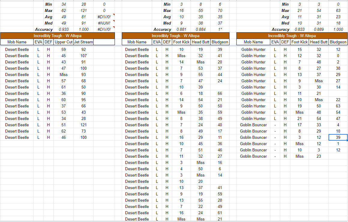 Blue Mage Damage Scaling · Issue #1180 · EdenServer/community · GitHub