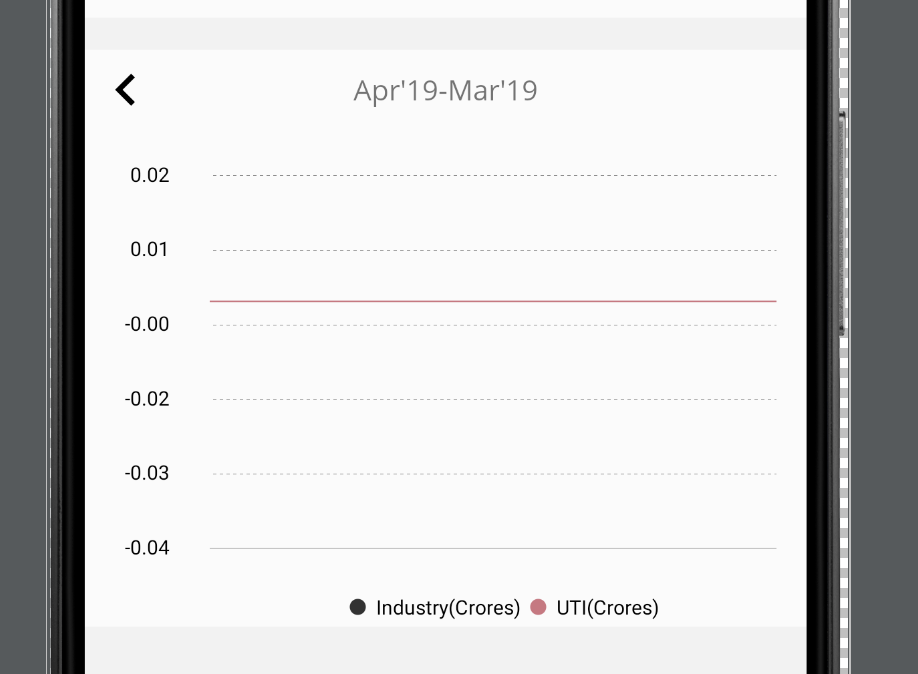 In some case MPChart is showing values like Minus zero (-0.00) · Issue #4827 · PhilJay ...