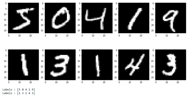 Github Ashish Ucsbmnist Vgg16 Keras Simple Implementation Of Vgg16