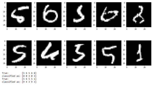 Github Ashish Ucsbmnist Vgg16 Keras Simple Implementation Of Vgg16 On Mnist Dataset Using Keras