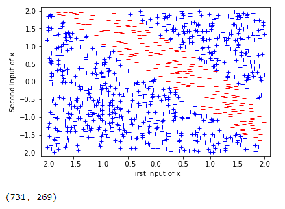 GitHub - ashish-ucsb/xor_back_propagation: Solving XOR problem with Back Propagation Algorithm