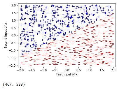 GitHub - ashish-ucsb/xor_back_propagation: Solving XOR problem with Back Propagation Algorithm