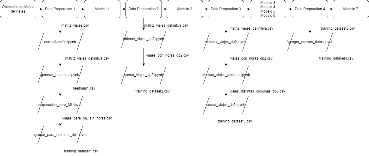 GitHub - A01411547/RetoMovilidadUrbana