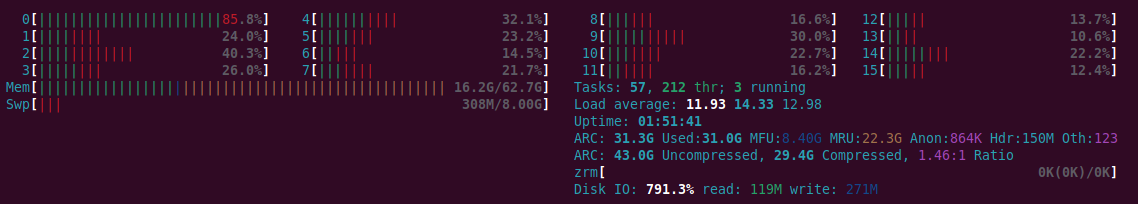 Runtimeerror Dataloader Worker Pids 14455 Exited Unexpectedly · Issue 194 · Openclimatefix