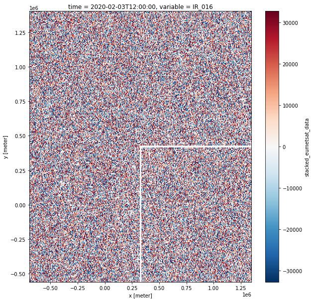 -1s in the satellite data · Issue #484 · openclimatefix/nowcasting_dataset · GitHub
