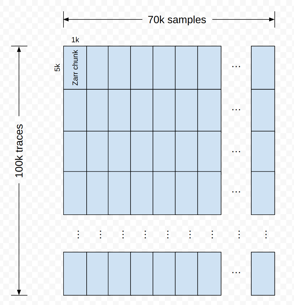 Implement Dataset And Workload Based On Presentation From Meeting On Thu 28th Sept · Issue 5