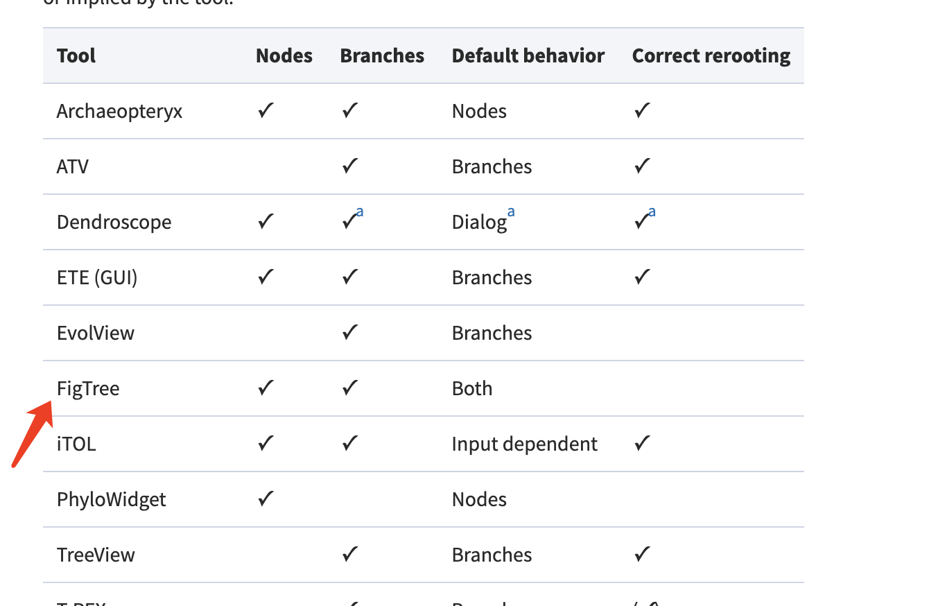 is this true? · Issue #194 · rambaut/figtree · GitHub