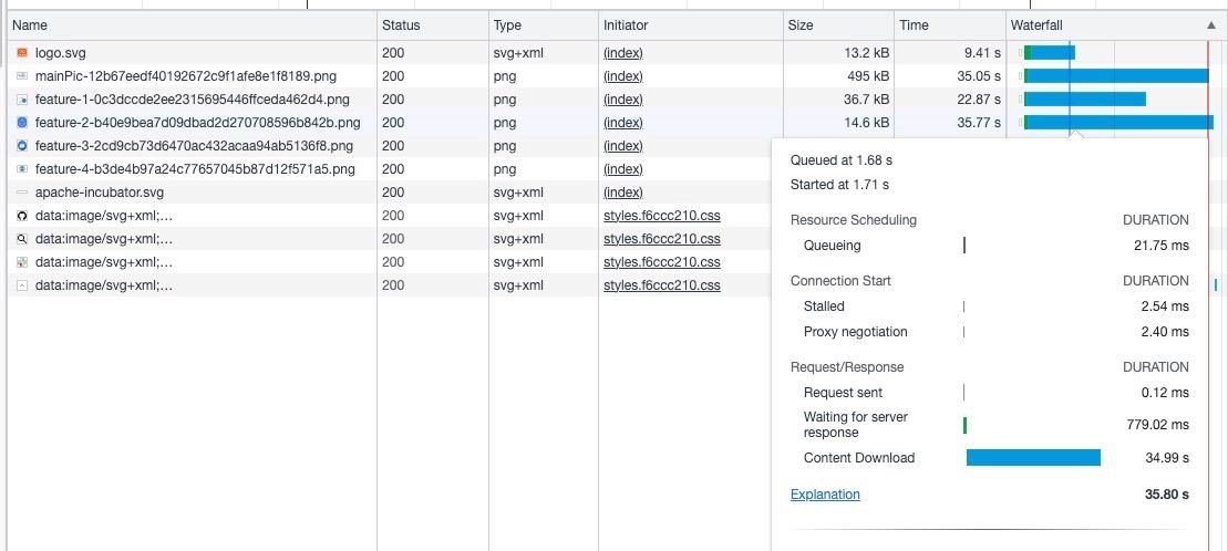 About the performance optimization of home page image loading · Issue #1371 · apache/kvrocks ...