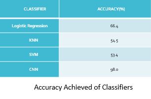 GitHub - PushkaraSharma/Plant_Leaf_Disease_Classification