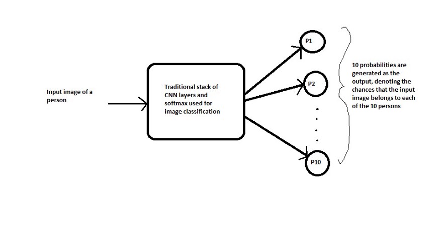 GitHub - mahesh-chat/SiameseNN_implentation_Omnilgot: Siamese neural network is implemented and ...