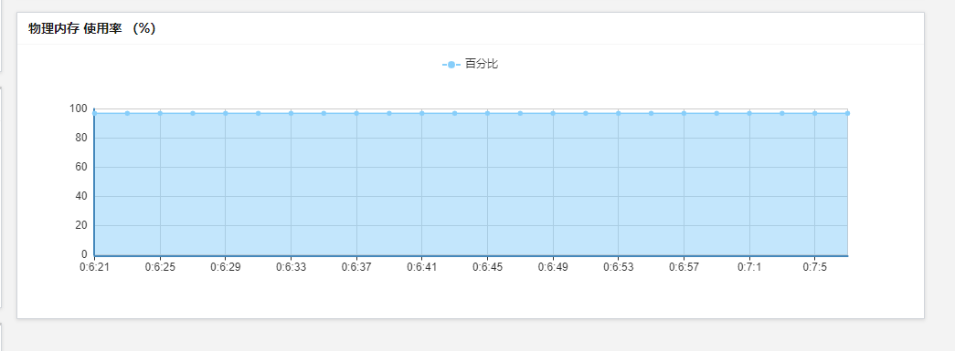 您好，内存显示似乎有点问题 · Issue #218 · MCSManager/MCSManager · GitHub