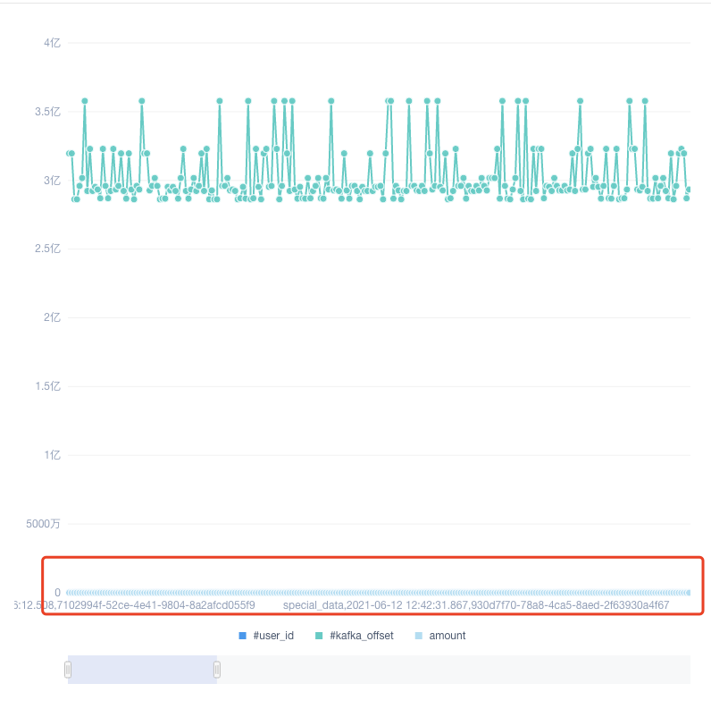 🤔 折线图，大数据展示时，point 展示的很密集 · Issue #2647 · antvis/G2Plot · GitHub