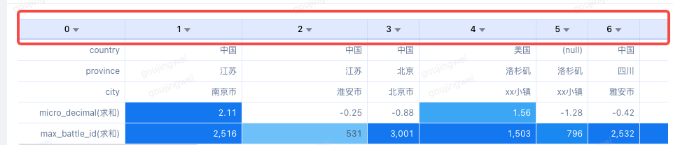 🤔 请问明细表，如何实现隐藏表头 · Issue #1420 · antvis/S2 · GitHub