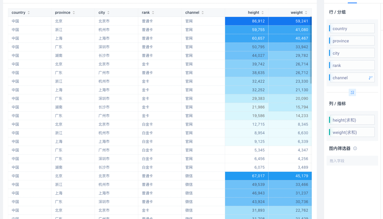 🙏 希望明细表能支持分组排序 · Issue 1608 · Antviss2 · Github 