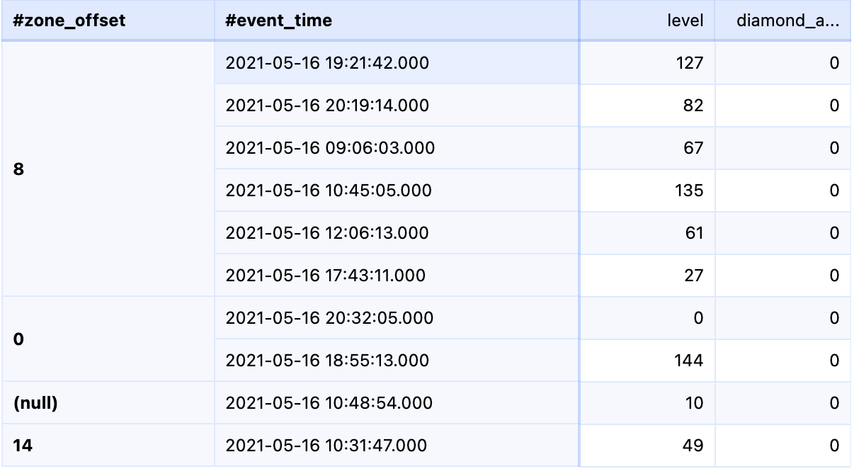 🐛 交叉表 在某些特殊数据下，cv复制出的数据不对 · Issue #2023 · antvis/S2 · GitHub