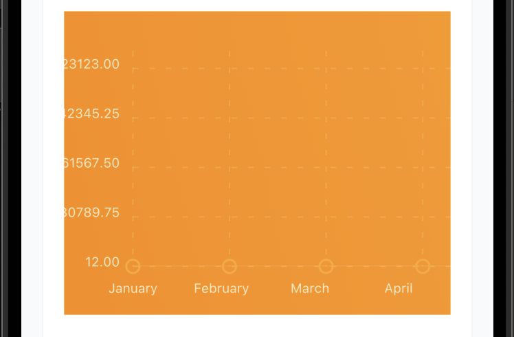 YAxis labels are cut off · Issue #664 · indiespirit/react-native-chart ...