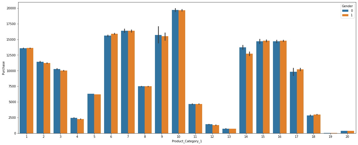 GitHub - bhimrazy/Exploratory-Data-Analysis: This repository contains the exploratory data ...