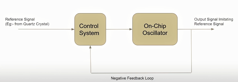 GitHub - samadritasarkar2/PLL-IC-Design-Using-Open-Source-PDKs: Phase ...