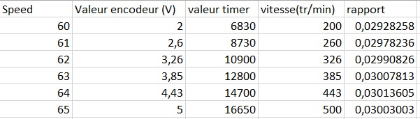 GitHub - Nyctee/TP_Commande_MELIN: TP MSC 2022 Commande