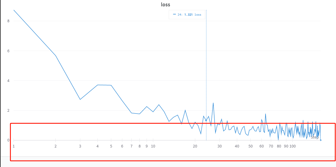 🤔 [QUESTION]xy轴怎样做到不等分的对数刻度，自定义刻度轴？如图所示 · Issue #3021 · antvis/G2Plot · GitHub