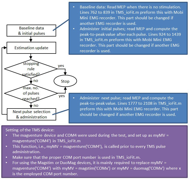 GitHub - smmalavi/TMS-ioFit: TMS ioFit is a Matlab toolbox, for closed-loop, fast and accurate ...