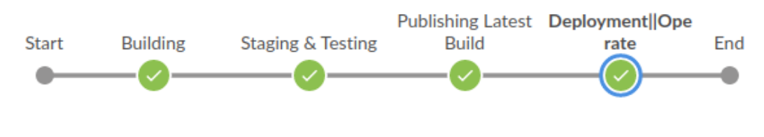 GitHub - Rahil-Parikh/MSD-demo-pipeline: Demo for Plan, Code, Build ...