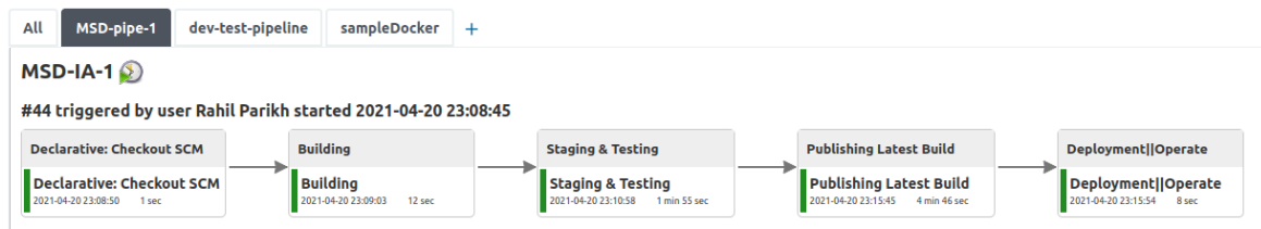 GitHub - Rahil-Parikh/MSD-demo-pipeline: Demo for Plan, Code, Build ...