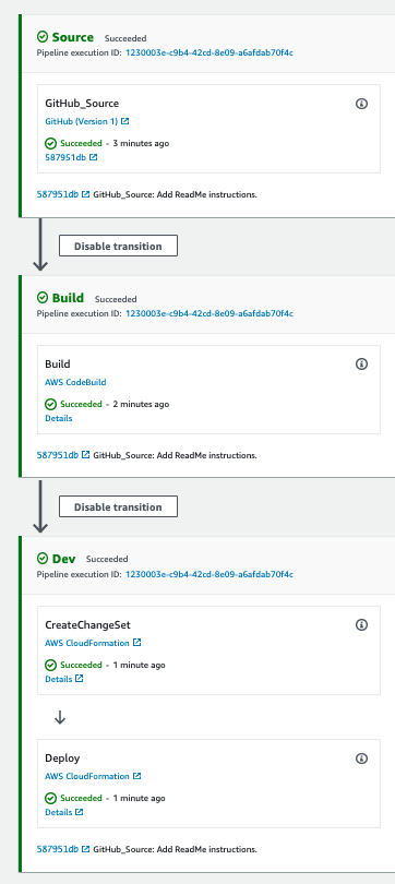 Cdk Codepipeline Cdk Deploy Replaces Existing Unrelated Pipeline