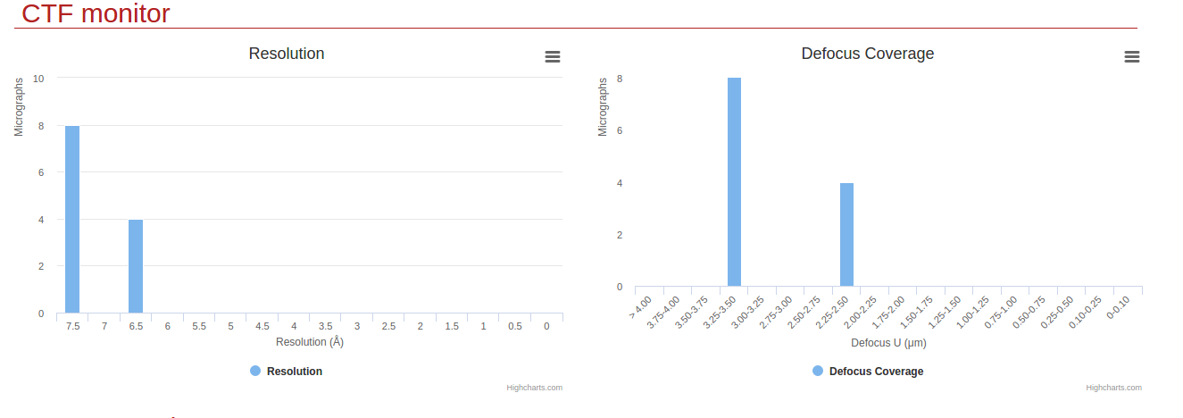 More HTML tweaks · Issue #1333 · I2PC/scipion · GitHub