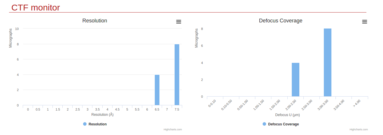 More HTML tweaks · Issue #1333 · I2PC/scipion · GitHub