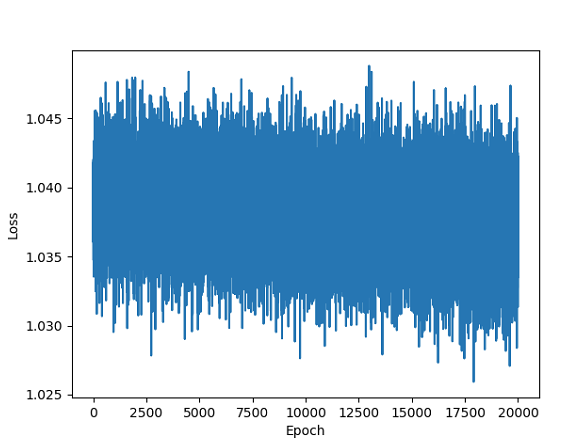 Training Loss Error · Issue #73 · ekosman/AnomalyDetectionCVPR2018 ...