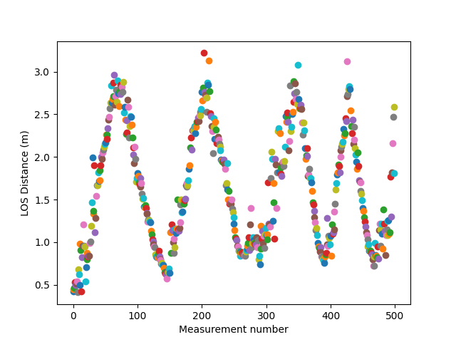 GitHub - KeshwarmenMulliah/Carleton_AAV_UWB_Localisation: Scripts that use sensor readings from ...
