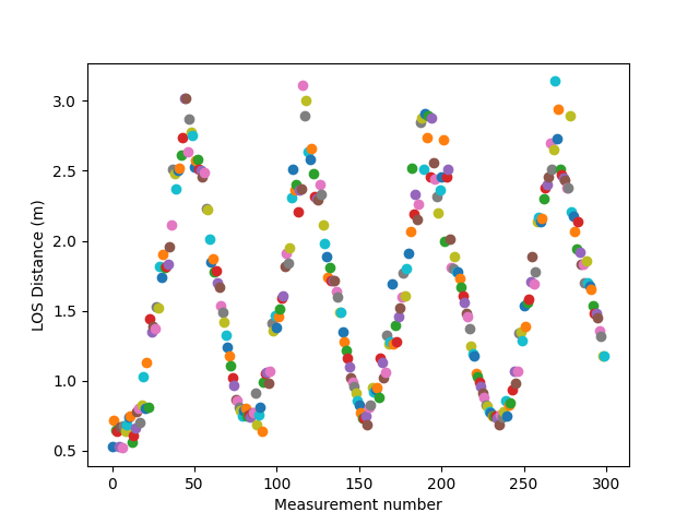 GitHub - KeshwarmenMulliah/Carleton_AAV_UWB_Localisation: Scripts that use sensor readings from ...