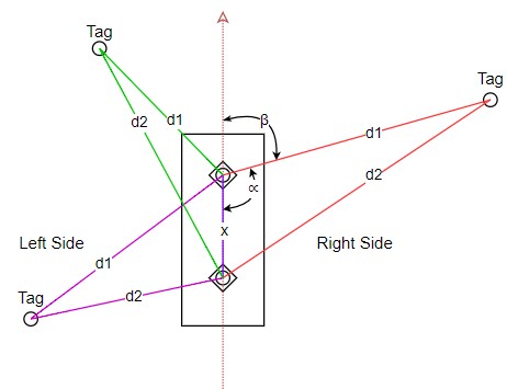 GitHub - KeshwarmenMulliah/Carleton_AAV_UWB_Localisation: Scripts that use sensor readings from ...