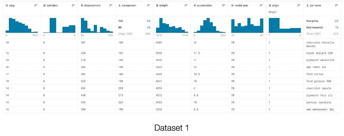 GitHub - UPocek/Regression_For_Fuel_Consumption_Forecasting: Linear ...