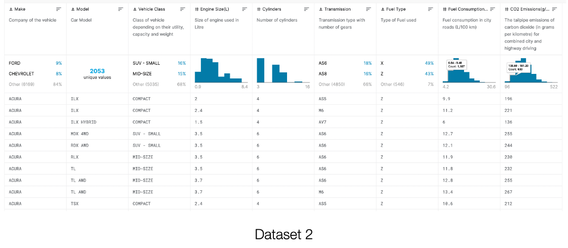 GitHub - UPocek/Regression_For_Fuel_Consumption_Forecasting: Linear regression, Ridge regression ...