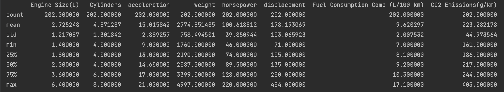 GitHub - UPocek/Regression_For_Fuel_Consumption_Forecasting: Linear regression, Ridge regression ...