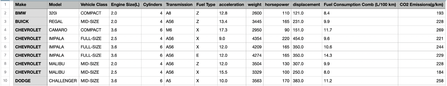 GitHub - UPocek/Regression_For_Fuel_Consumption_Forecasting: Linear regression, Ridge regression ...