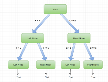 GitHub - UPocek/Regression_For_Fuel_Consumption_Forecasting: Linear ...