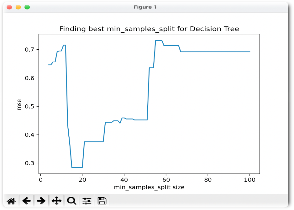 GitHub - UPocek/Regression_For_Fuel_Consumption_Forecasting: Linear ...