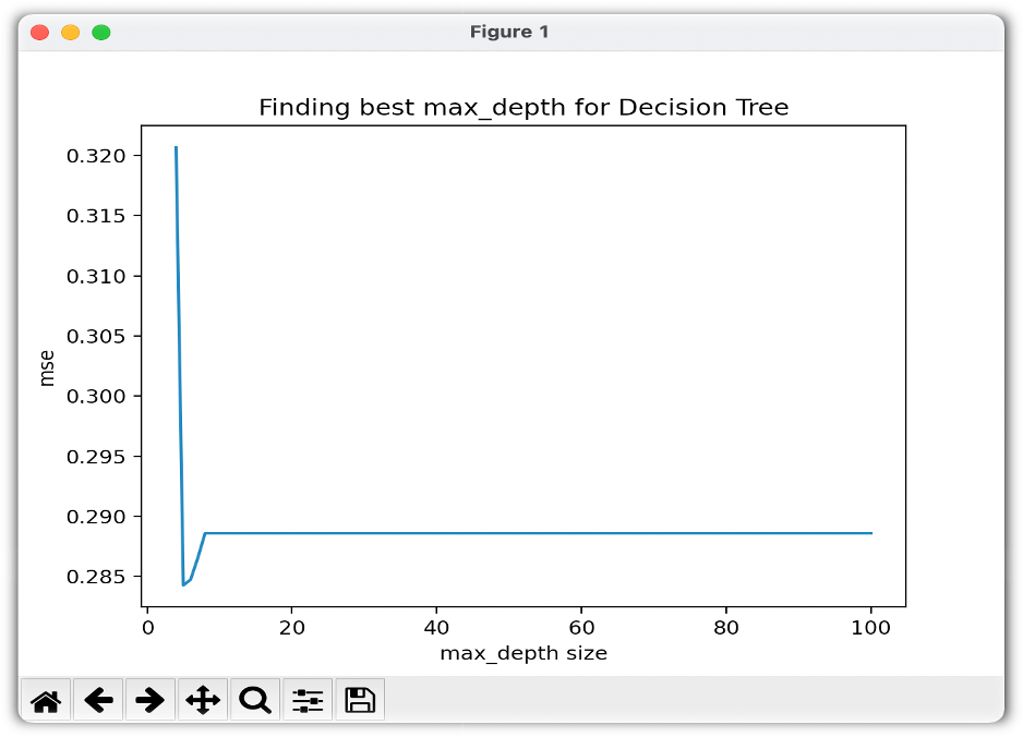 GitHub - UPocek/Regression_For_Fuel_Consumption_Forecasting: Linear regression, Ridge regression ...