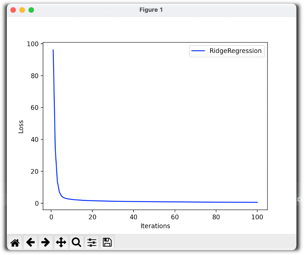 GitHub - UPocek/Regression_For_Fuel_Consumption_Forecasting: Linear ...