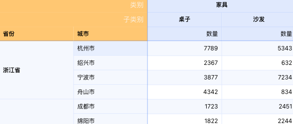 🐛角头样式文本和背景设置显示区域不一致 · Issue #1899 · antvis/S2 · GitHub