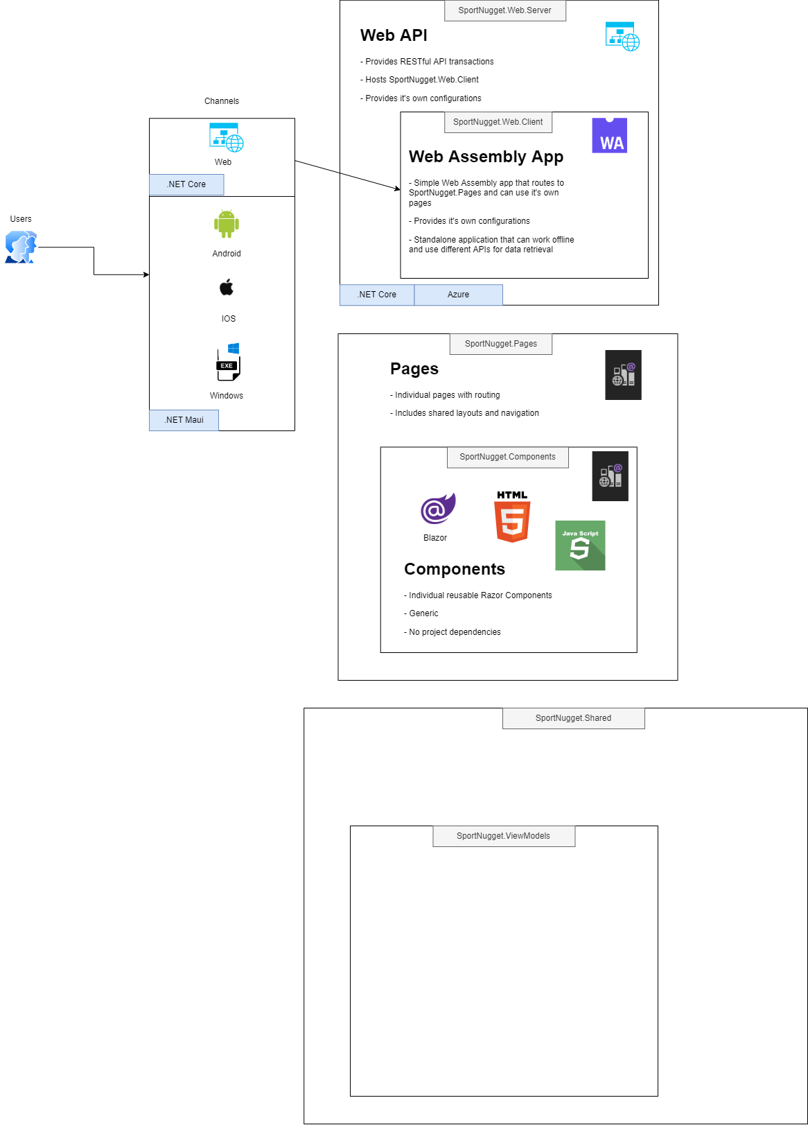 GitHub - apawelczyk/SportNugget