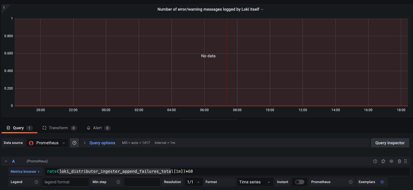 how to use promtail, loki metrics in Prometheus. · Issue #4940 · grafana/loki · GitHub