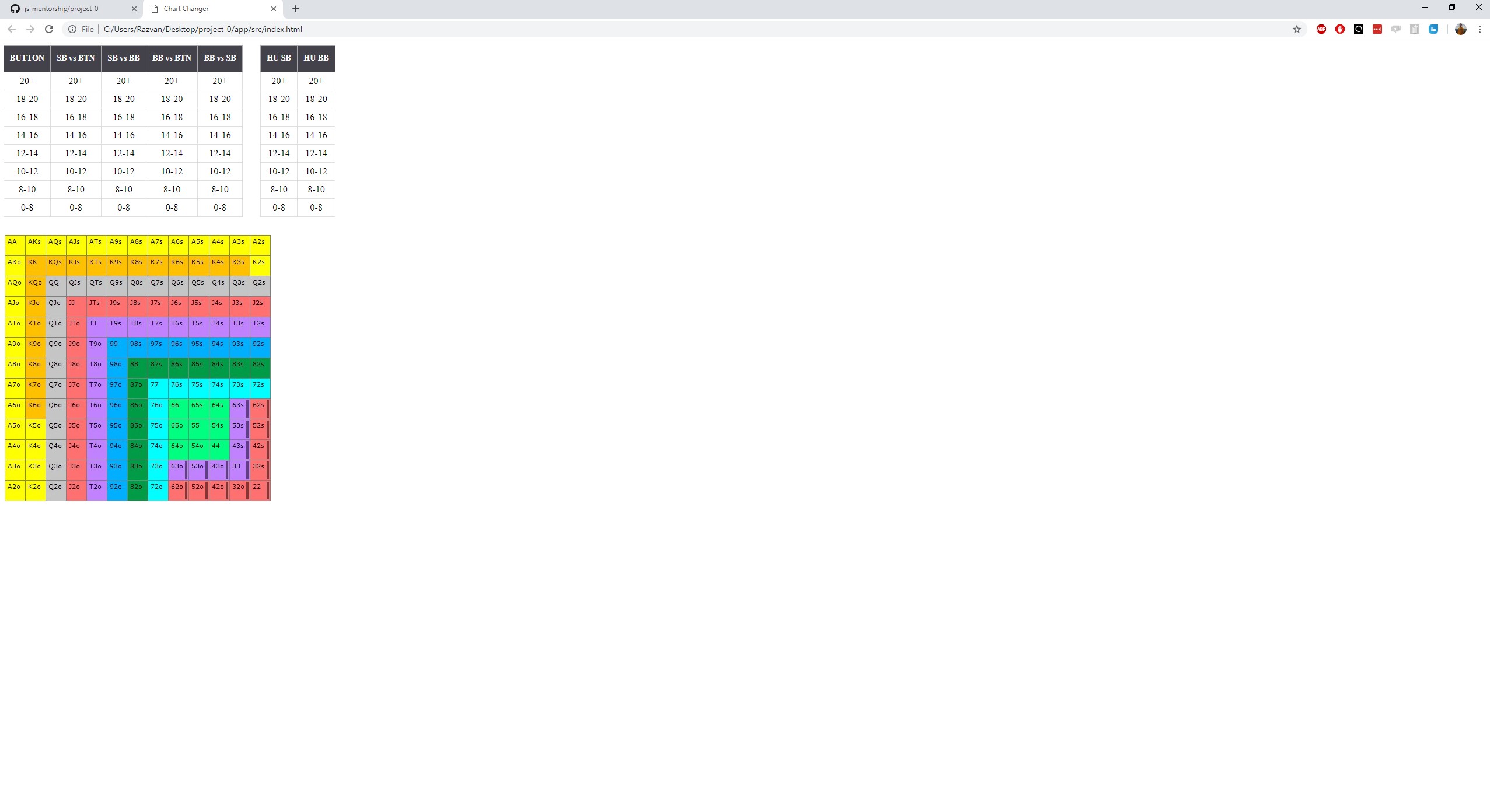 GitHub - js-mentorship-razvan/project-0
