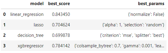 GitHub - Mohammed-Rwelly/Bengaluru-House-price-prediction: The ...