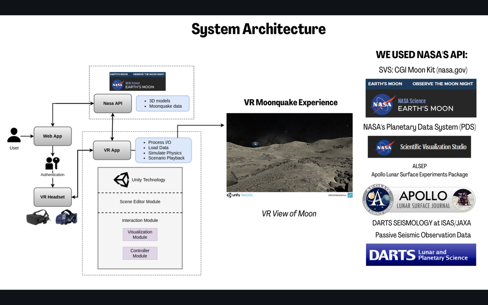 GitHub - mubasshir00/nasa_space_app